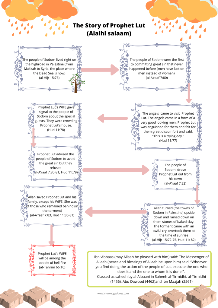 Free Posters about Prophets