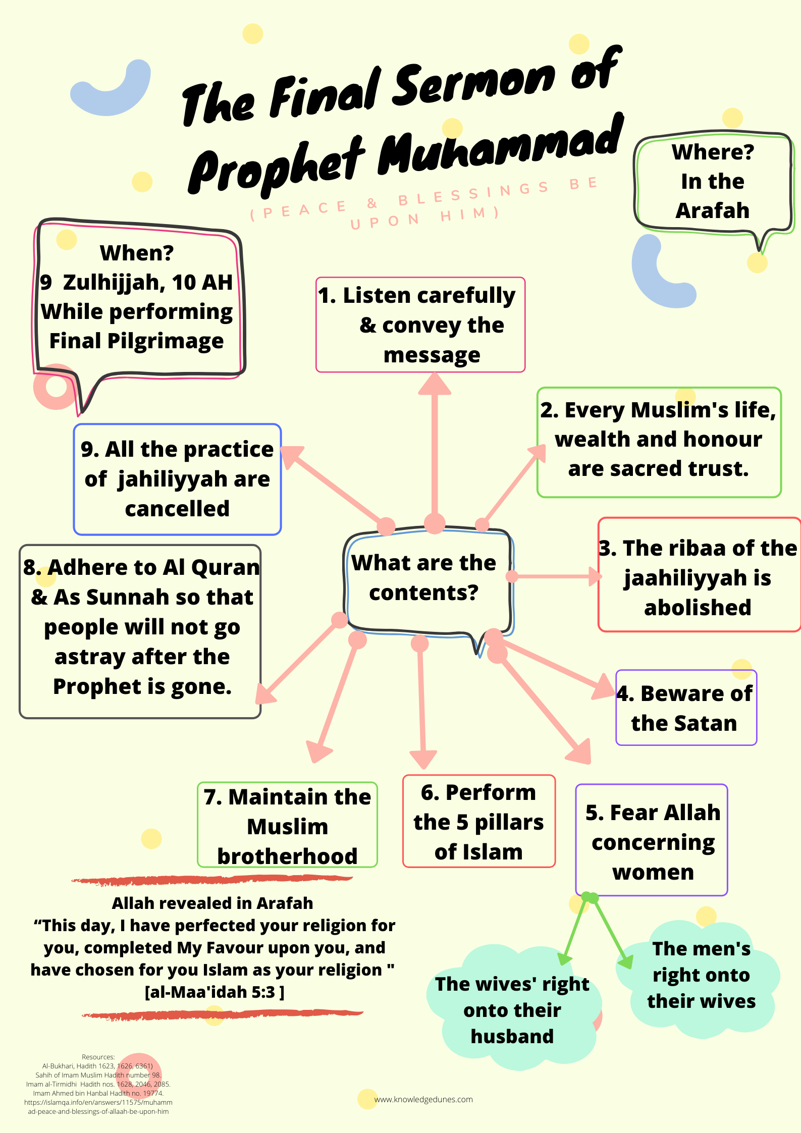 Free poster about Prophet Muhammad (peace & blessings be upon him)