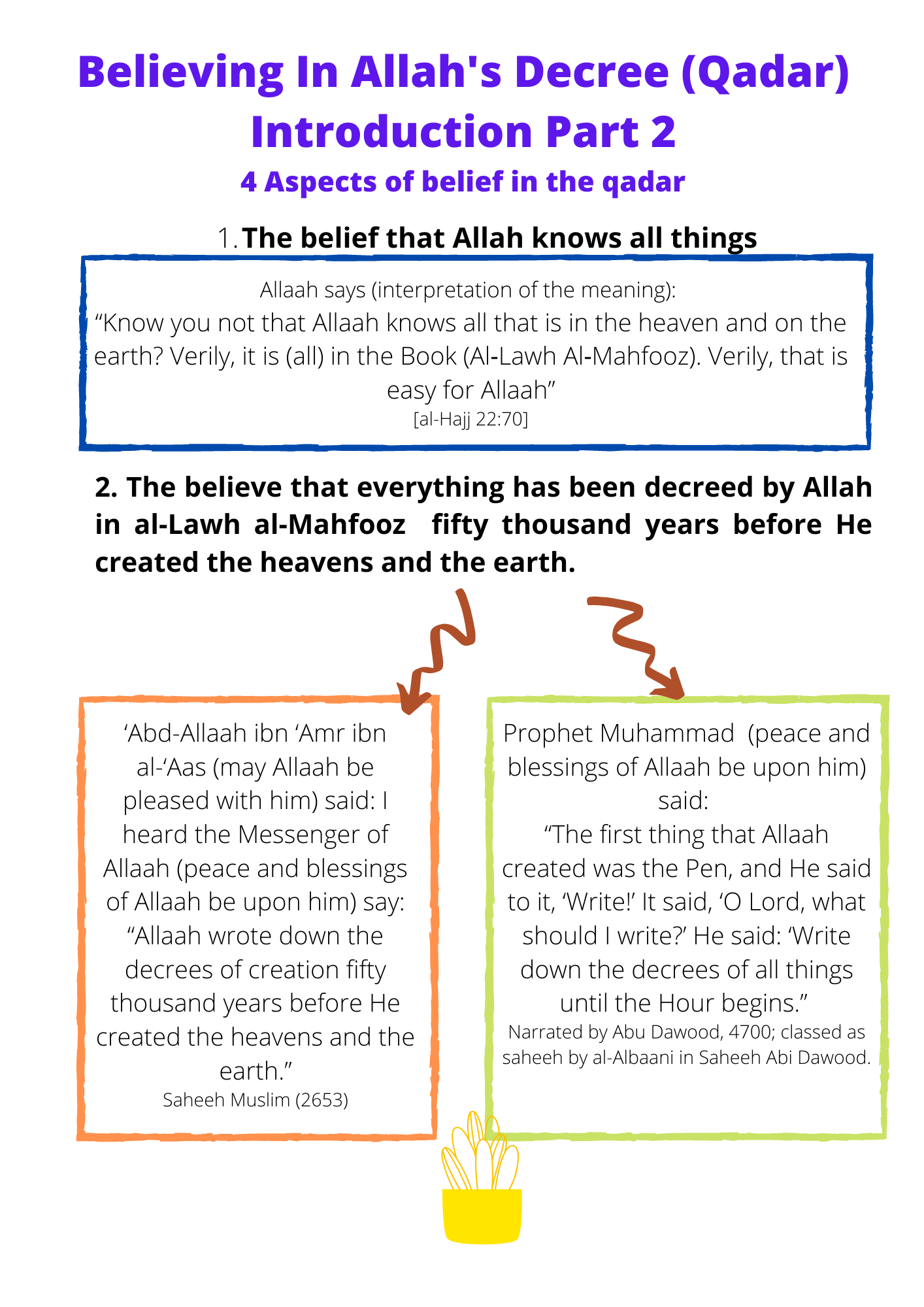 Free Worksheets: Learning about Al-Qadr