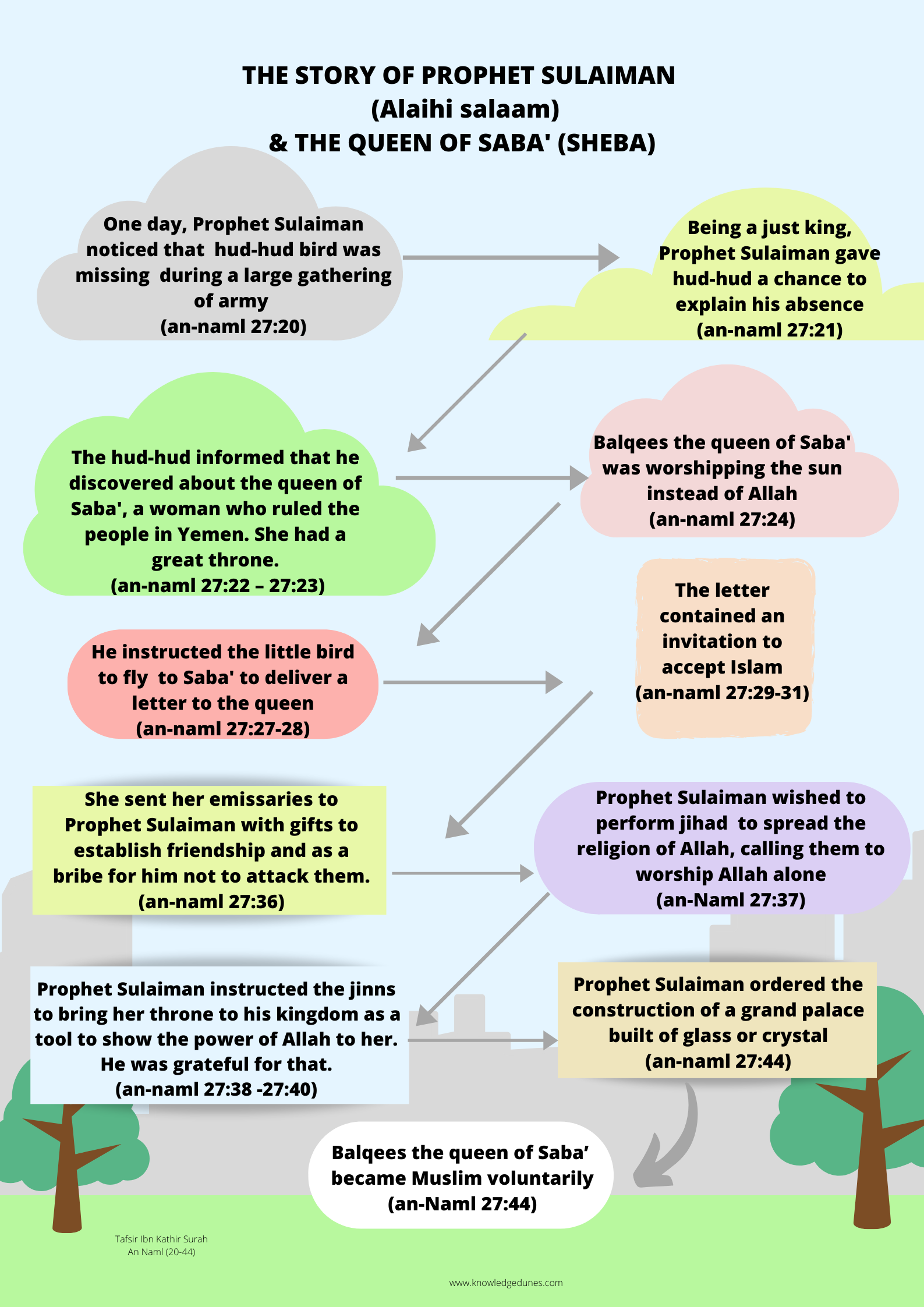 Free Posters about Prophets