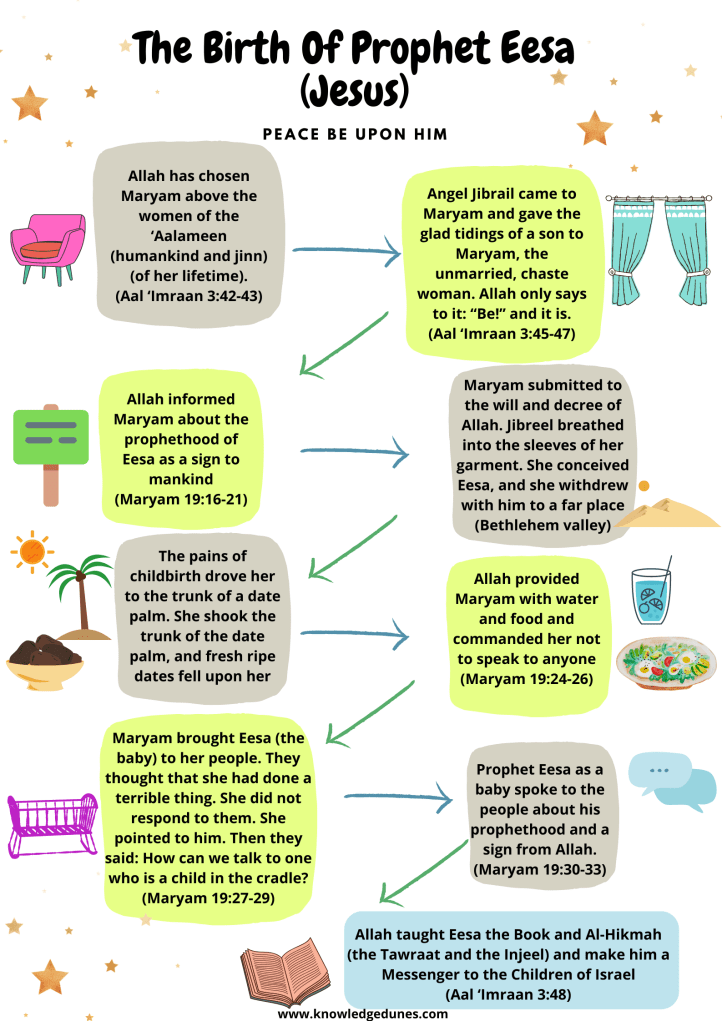 Free Posters about Prophets