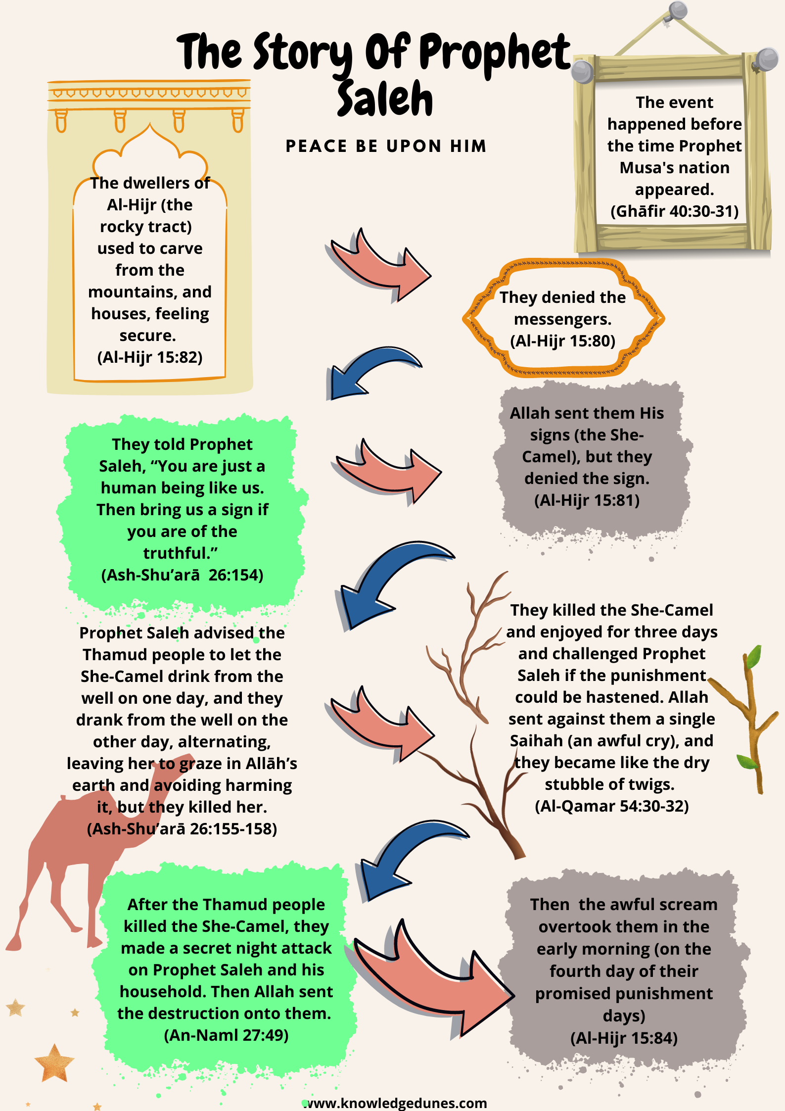 Free Posters about Prophets