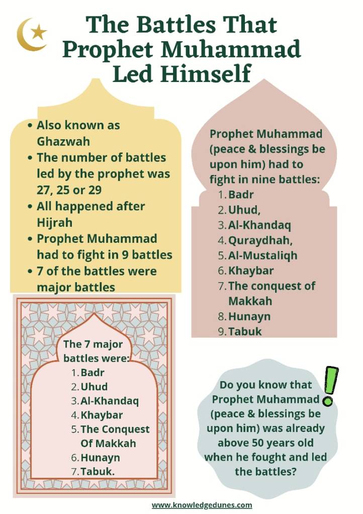 Battles Led By The Prophet
